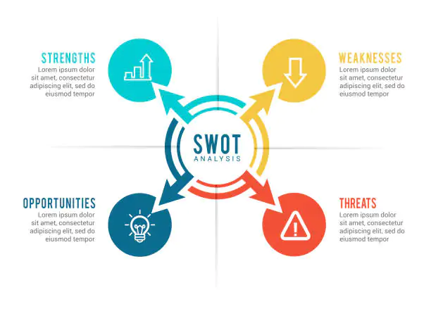 A Quick Guide To Personal SWOT Analysis With Examples, 44% OFF A Quick Guide To Personal SWOT Analysis With Examples, 44% OFF
